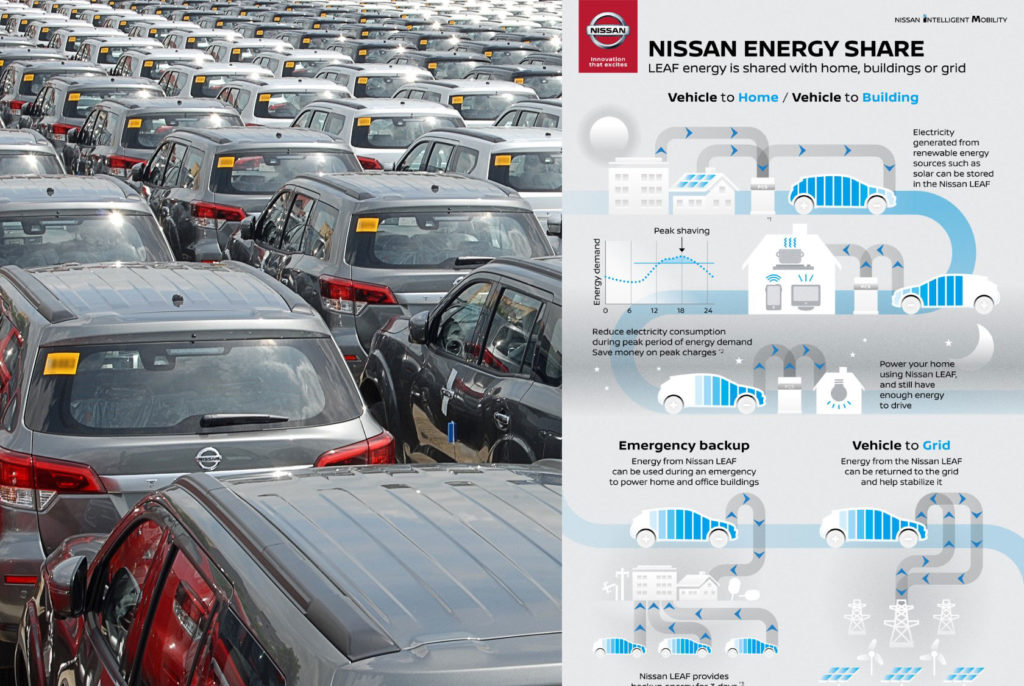 Nissan Electric Vehicle Ecosystem - Motoph - motoph.com