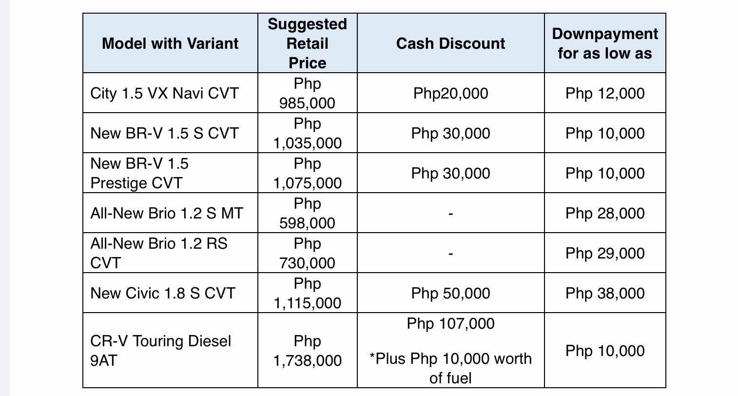 Honda Cars Philippines – December Promo - Motoph - motoph.com