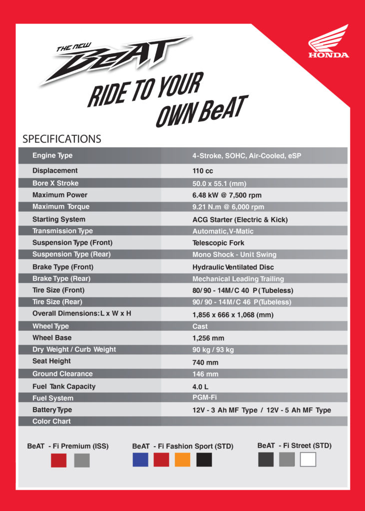 The New Honda Beat – Specifications, Variants, Colors and Prices ...