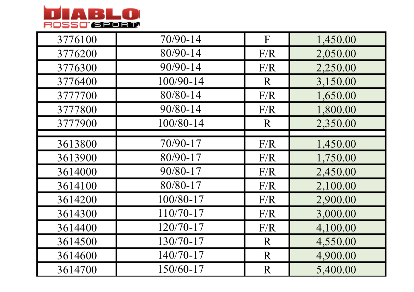 DIABLO ROSSO™ SPORT, Pirelli’s first sport tyre for scooter, underbones ...